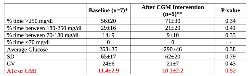研究速递｜实时CGM用于青少年和年轻成人T2D患者或可改善生活质量 - 知乎
