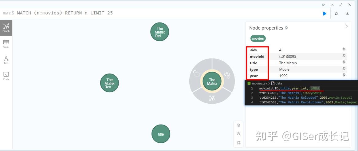 Neo4j教程 | CSV数据导入 -LOAD CSV命令 - 知乎