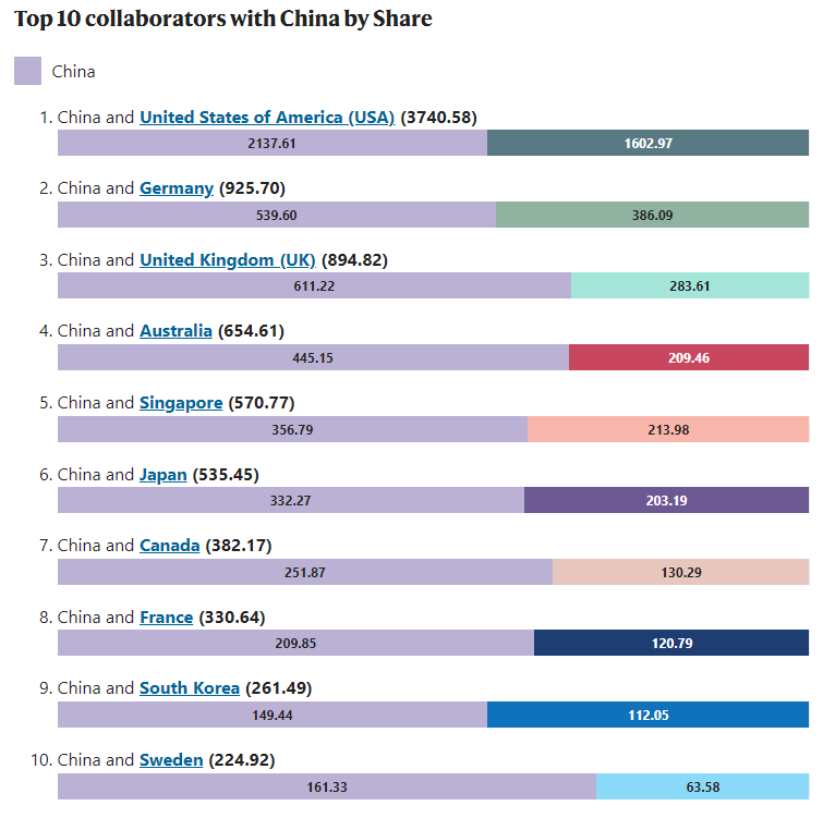 如何玩转Nature Index？（一） - 知乎