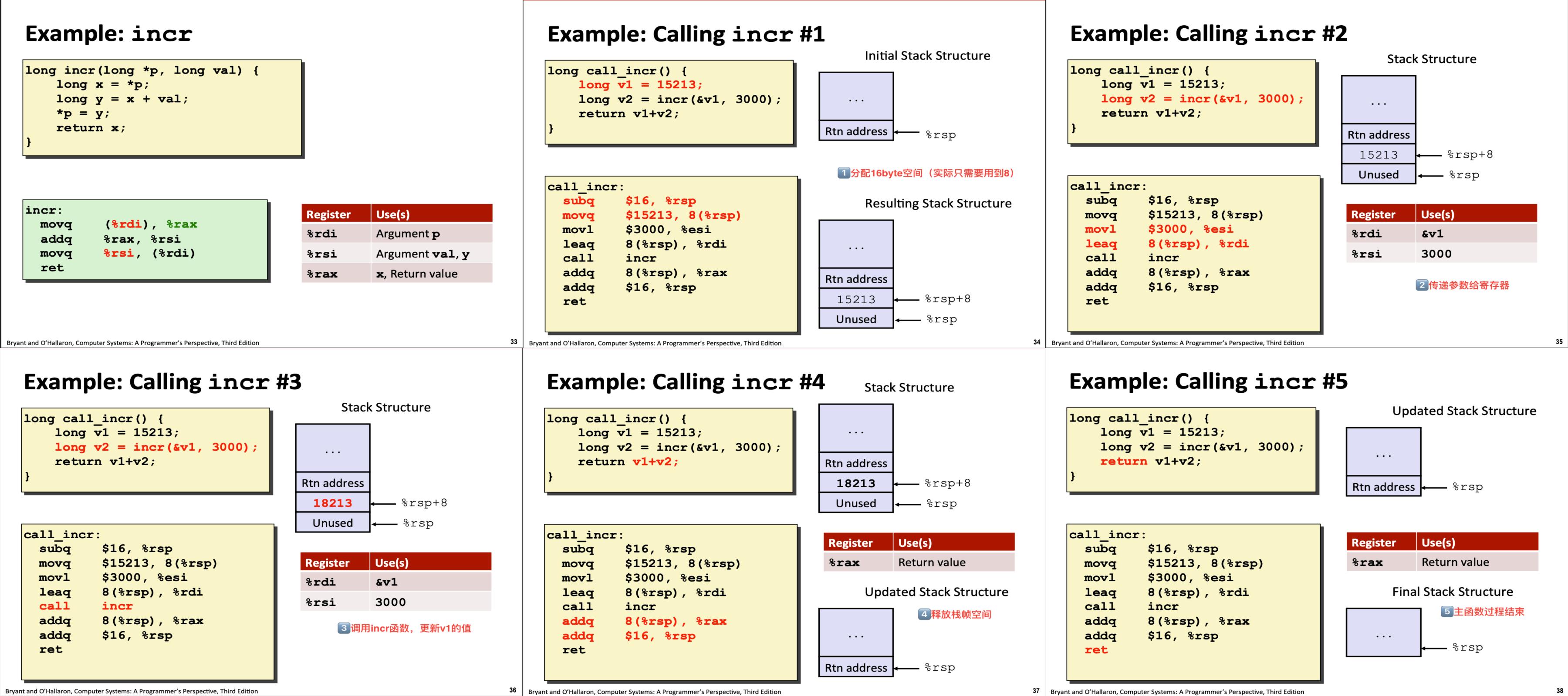 CSAPP 深入理解计算机系统（二）：机器级编程 - 知乎