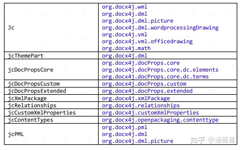 Docx4j 使用简单教程 - 知乎