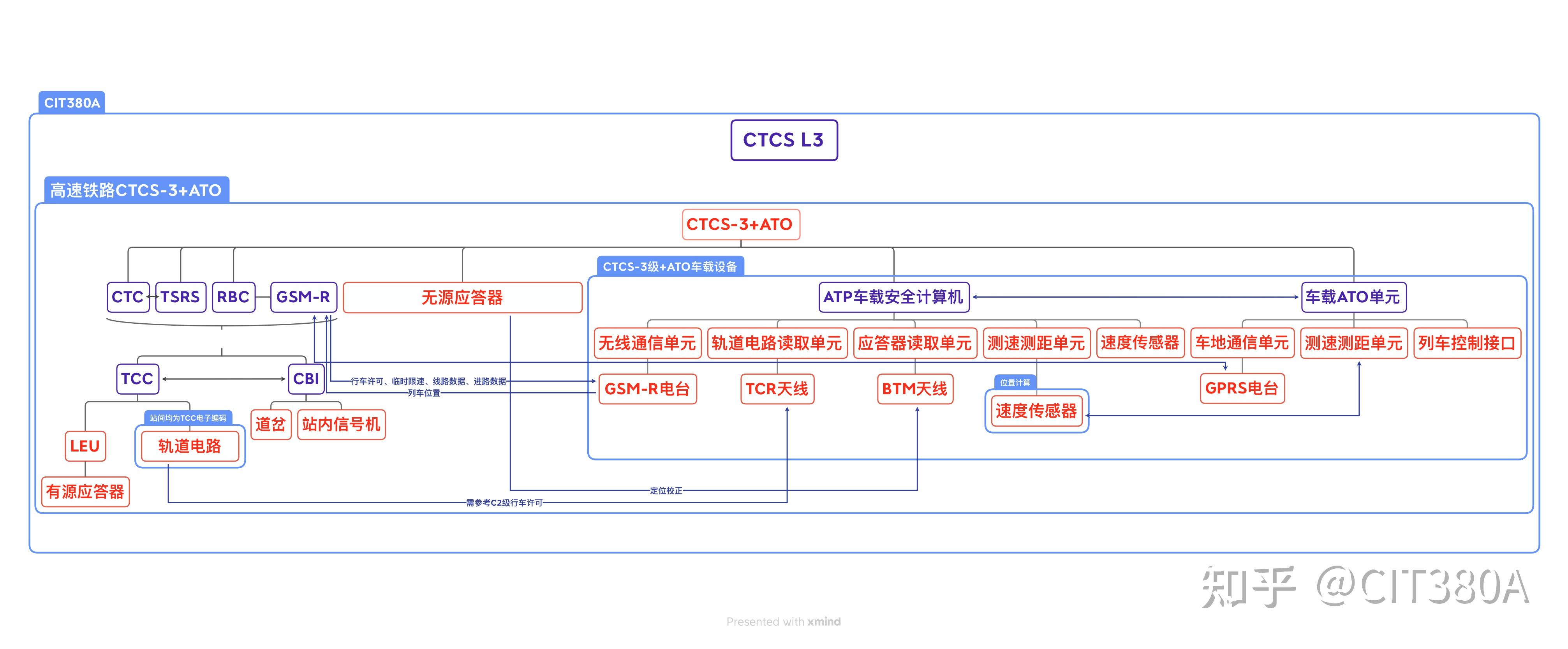 我国列控系统发展史丨中国列车运行控制系统CTCS介绍 - 知乎