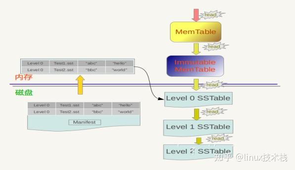 RocksDB 基本原理 - 知乎