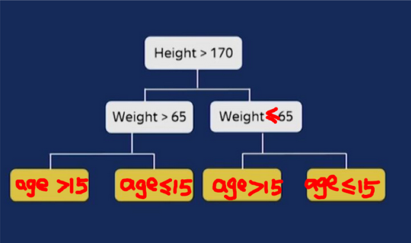 30分钟学会CatBoost - 知乎