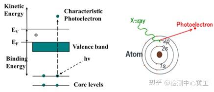 XPS基本原理、特点及技术参数介绍（一） - 知乎
