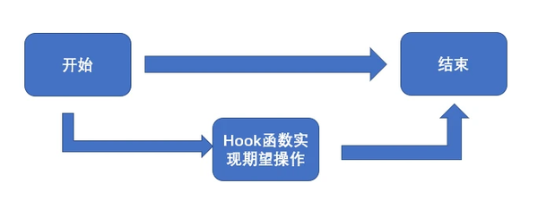 『网络安全科普』Windows安全之HOOK技术机制 - 知乎