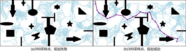 路径规划 | 随机采样算法：PRM、RRT、RRT-Connect、RRT* - 知乎