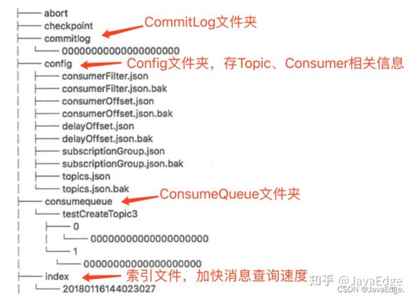 RocketMQ存储设计 - 知乎