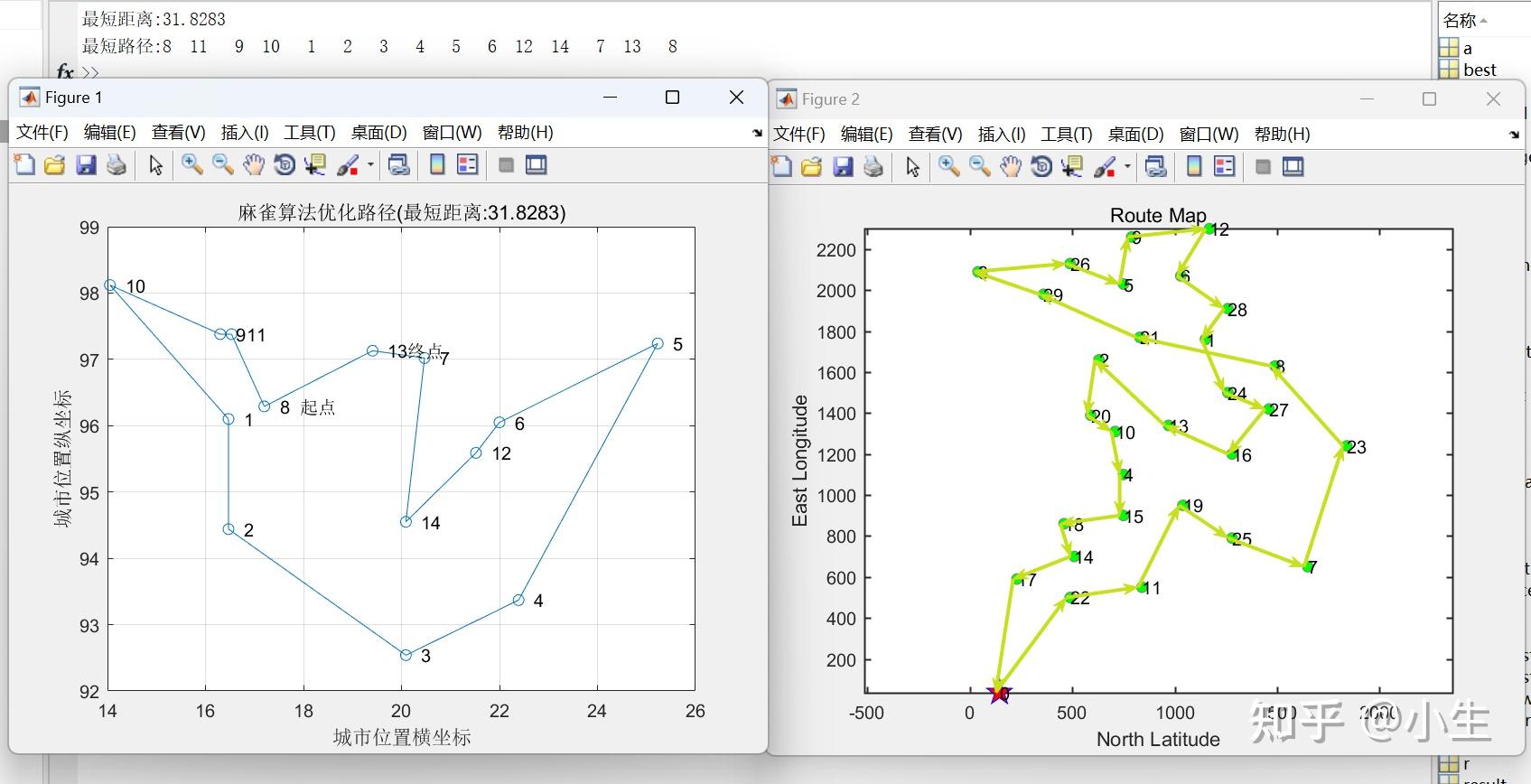 (SSA_TSP)麻雀算法优化解决TSP旅行商问题的Matlab代码（地图可修改） - 知乎