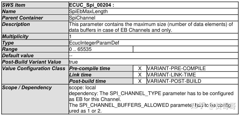 Autosar MCAL-SPI配置及使用 - 知乎