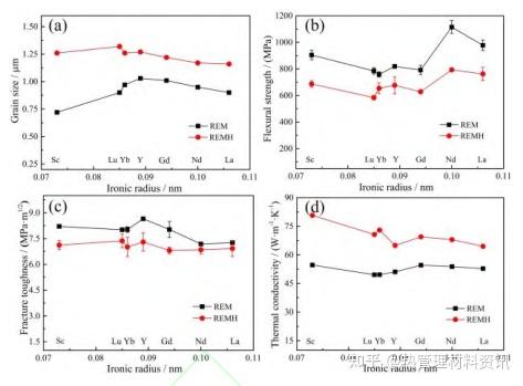 功率模块封装用高热导率Si3N4陶瓷的研究进展 - 知乎