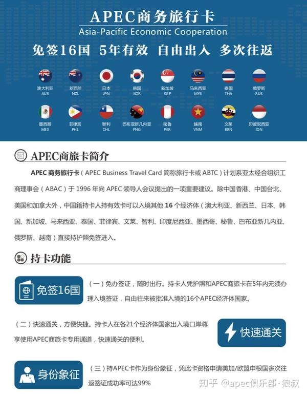 科普:中国公民持APEC商旅卡16国免签特权，出入境外交通道特权（身份象征） - 知乎