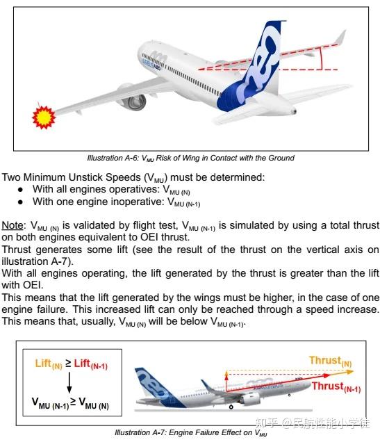 空客《Getting to Grips with Aircraft Performance》更新啦！ - 知乎