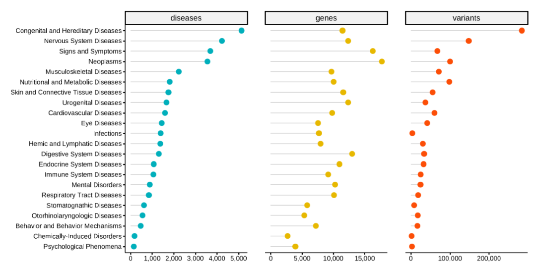 DISGENET plus：人类疾病相关基因和变异信息的综合平台 - 知乎