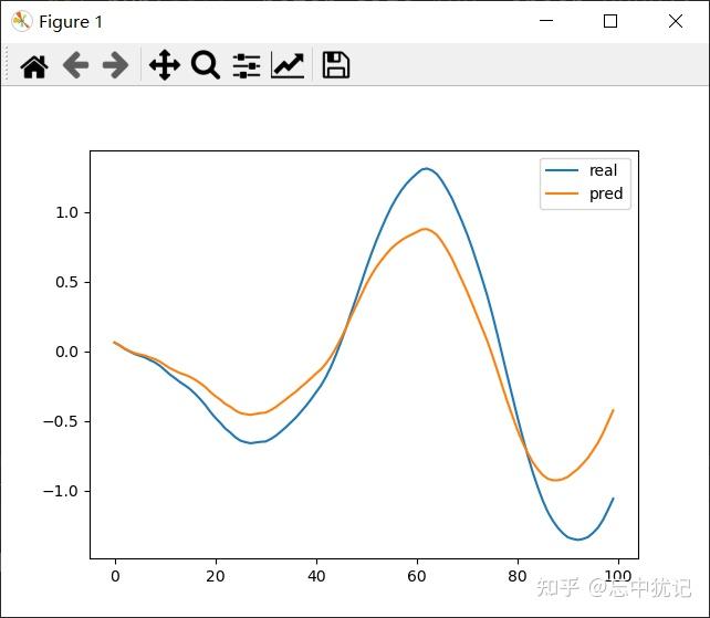 Koopman operator: deep EDMD - 知乎