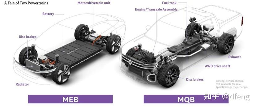MQB和MEB平台的差异及特点？ - 知乎