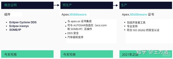 Apex.OS：自动驾驶汽车的操作系统 - 知乎