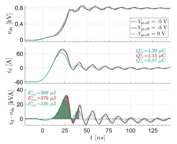 探究快速开关应用中SiC MOSFET体二极管的关断特性 - 知乎