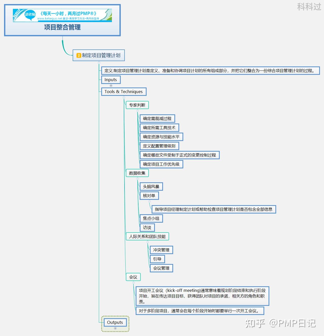 PMP章节重点 制定项目管理计划 - 知乎
