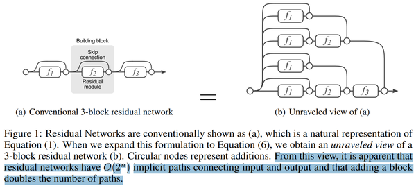 网络退化问题与ResNet - 知乎