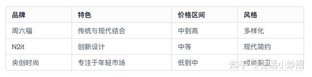 2024 年周六福、N2it、央创时尚品牌对比指南：探索红绳手链的奥秘与时尚 - 知乎