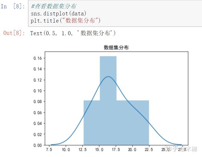 使用python实现假设检验之均值检验 知乎