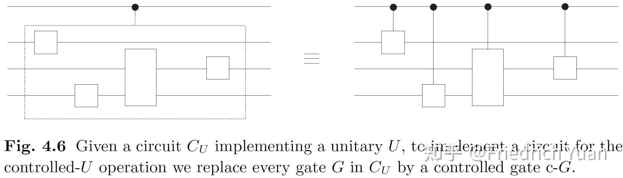 Quantum Computing 阅读笔记（3）——量子计算模型 - 知乎