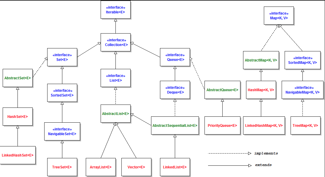 15道常见的 Java集合类 面试题 - 知乎