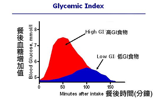 各种食物的 GI值 与热量表 - 知乎