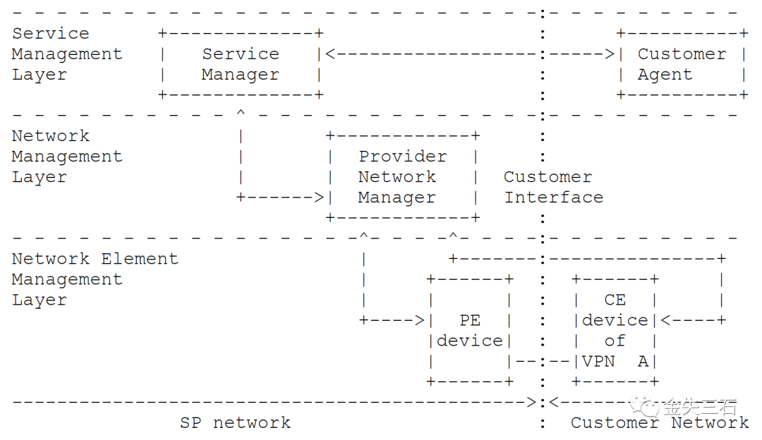 三层虚拟专用网络 (L3VPN) 操作和管理框架 - 知乎