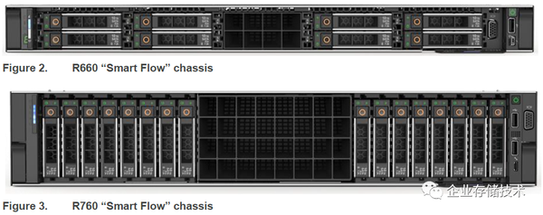 风冷双路350W：PowerEdge 16G服务器的Smart Flow机箱选项 - 知乎