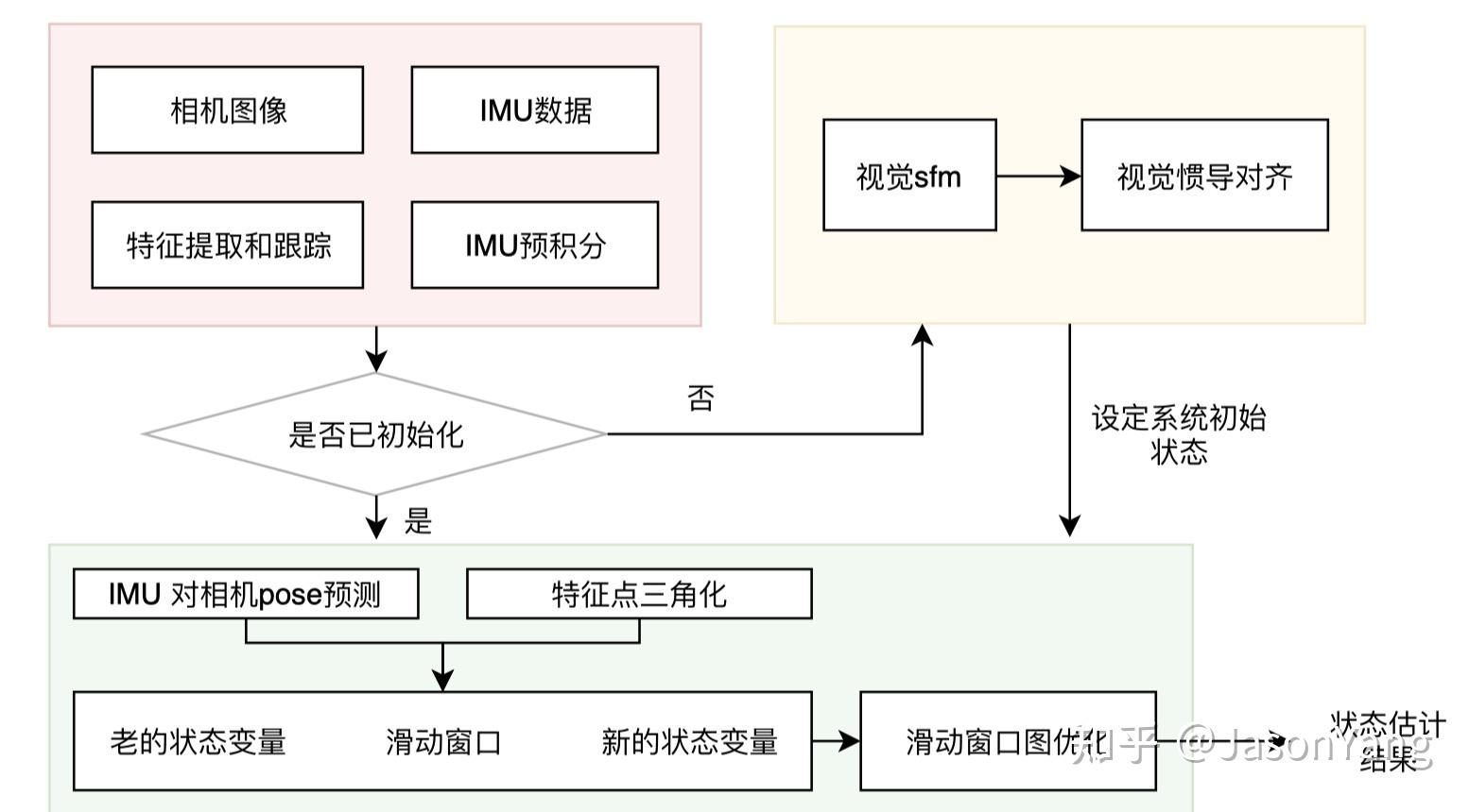 SLAM_VIO知识框架整理与思考（硕士入门篇）--随着学习深入更新 - 知乎