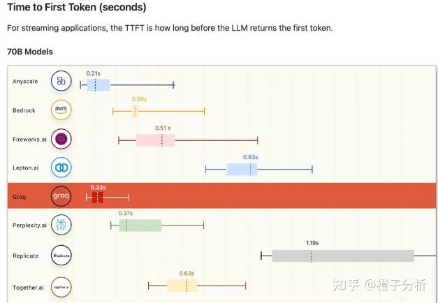 Groq LPU引领AI推理芯片速度之巅：产业链深度解析与受益标的 - 知乎