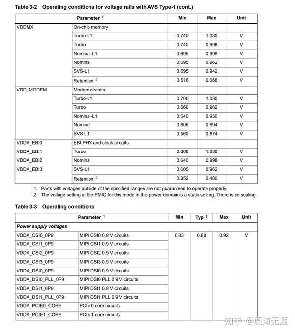 高通SA8155电压特性和信号时序介绍（3） - 知乎