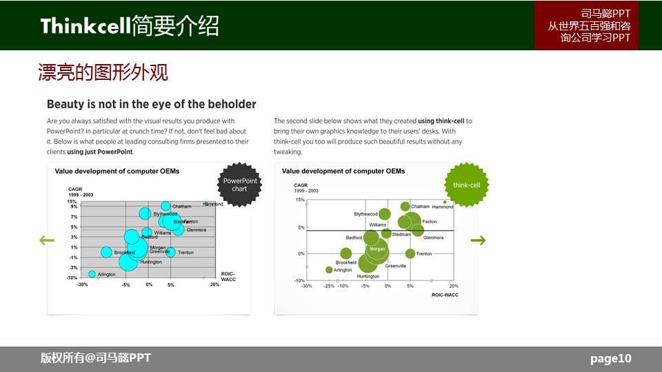 高大上图表工具thinkcell - 知乎