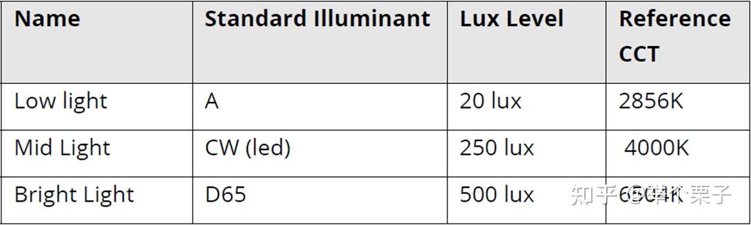 VCX-WebCam 评测方案解读 - 知乎
