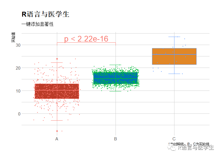 R语言绘图—一键添加显著性 - 知乎