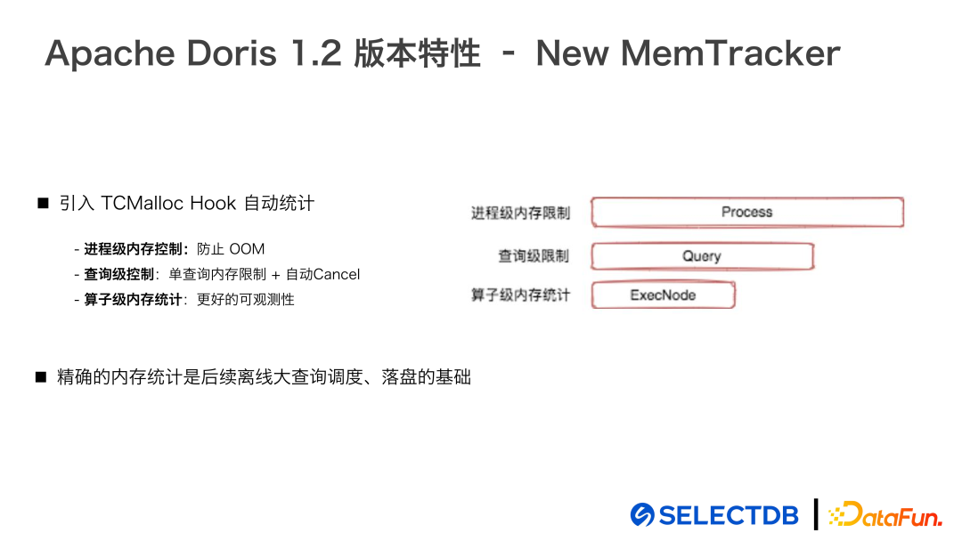 基于 Doris 构建实时统一的现代数据分析平台 - 知乎