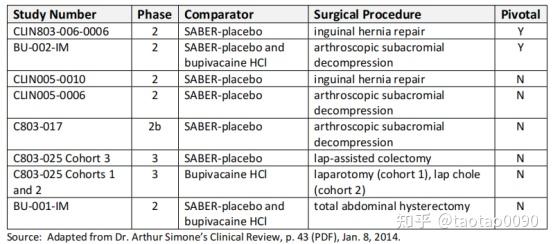 布比卡因缓释注射剂的开发策略（505b2） - 知乎