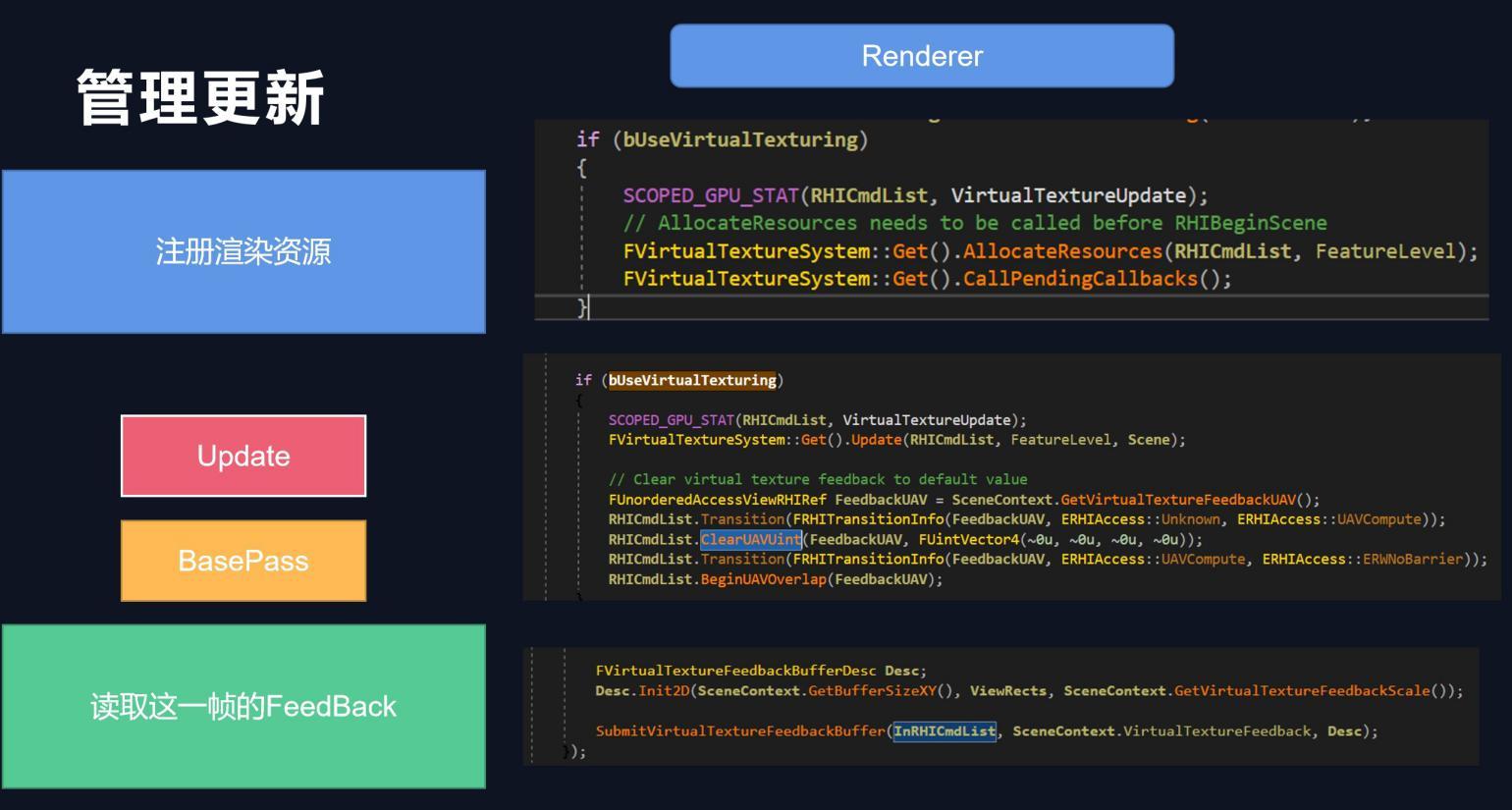 UE4 Virtual Texture - 知乎