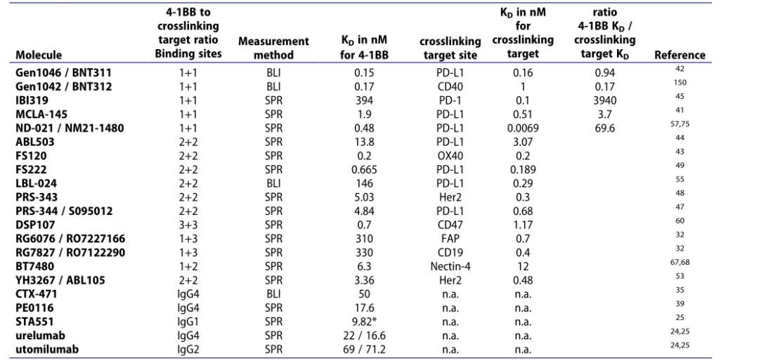 新一代4-1BB激动剂的开发 ：旨在更安全、有效 - 知乎