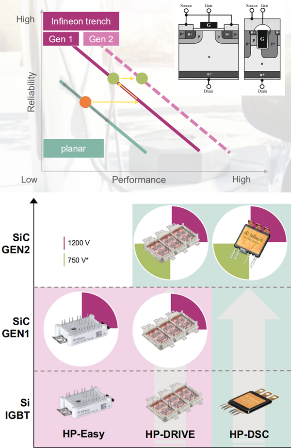英雄的黎明，碳化硅五巨头的野望 - 知乎