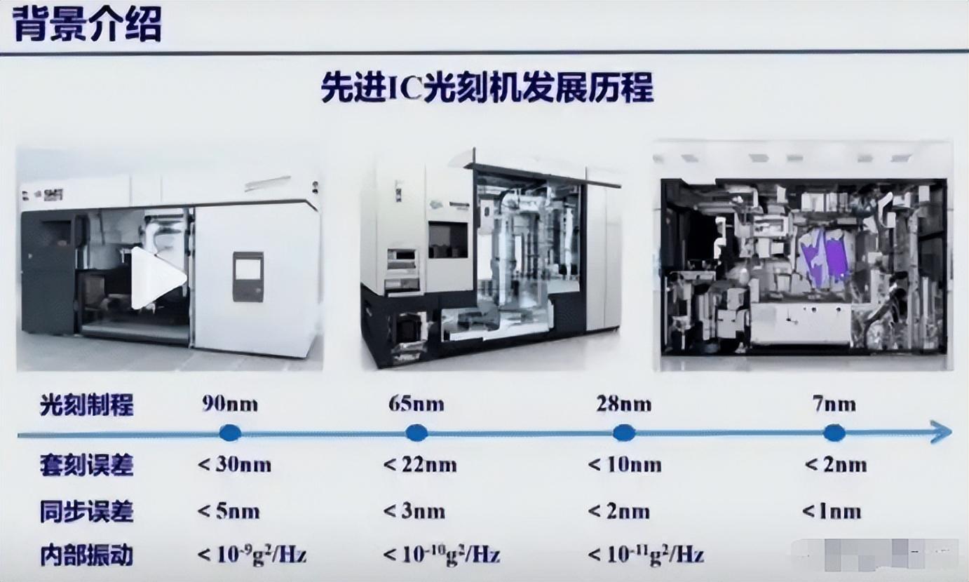哈工大官宣，搞定13.5nm极紫外光源，自研EUV光刻机迎来曙光！ - 知乎