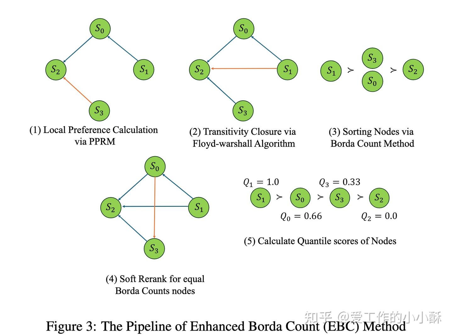 MCTS和LLM相遇了会发生什么？ - 知乎