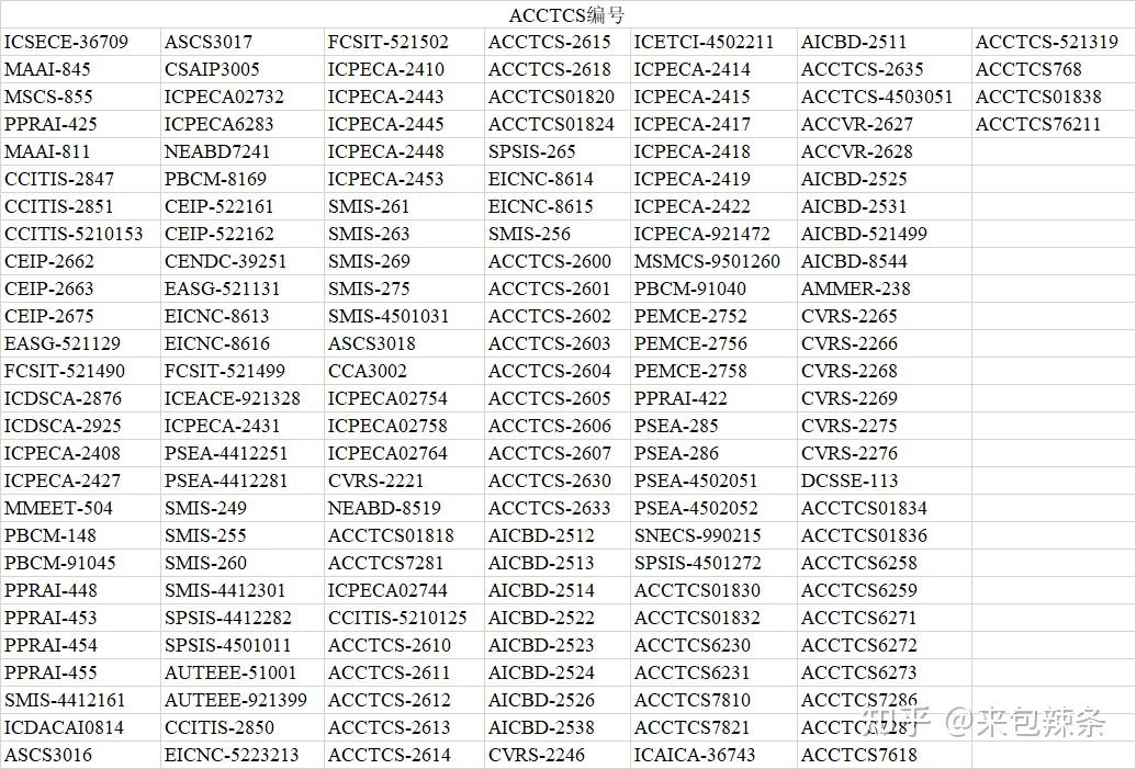 IEEE ACCTCS 2025会议和ICIPCA 2025会议均已EI检索 - 知乎