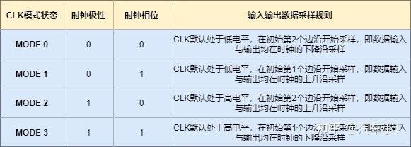嵌入式开发实战系列：QSPI Flash驱动功能解析 - 知乎