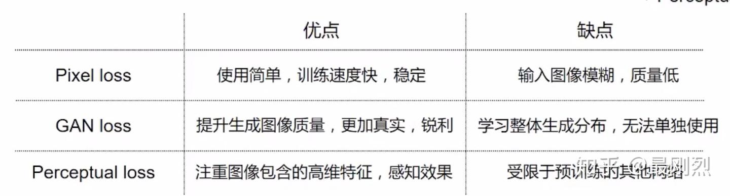 gan loss：lossperceptual adeversarial loss - 知乎