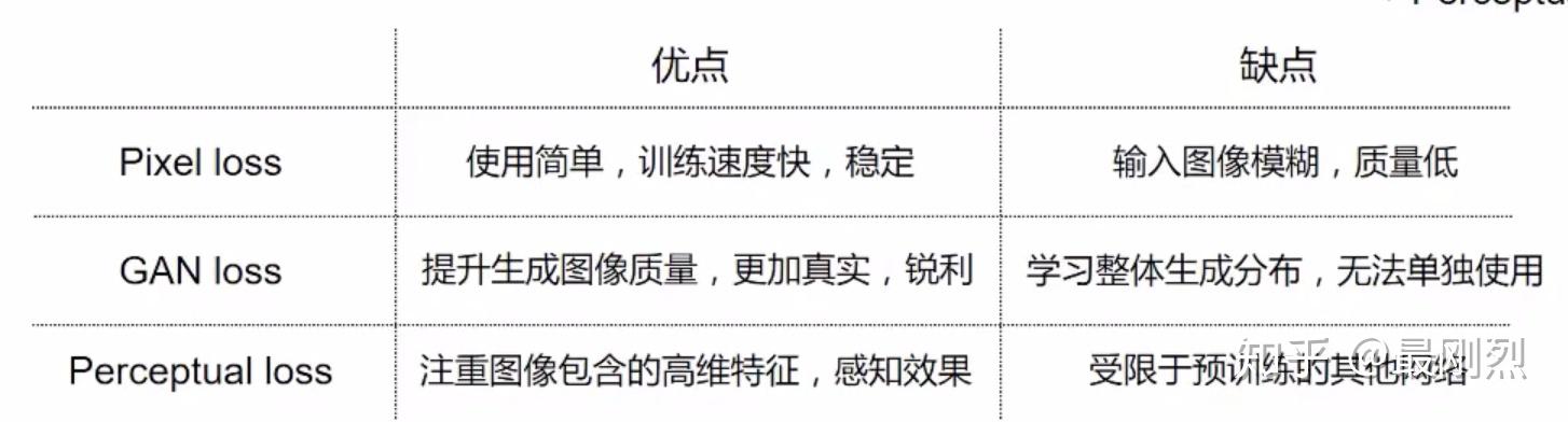 gan loss：lossperceptual adeversarial loss - 知乎