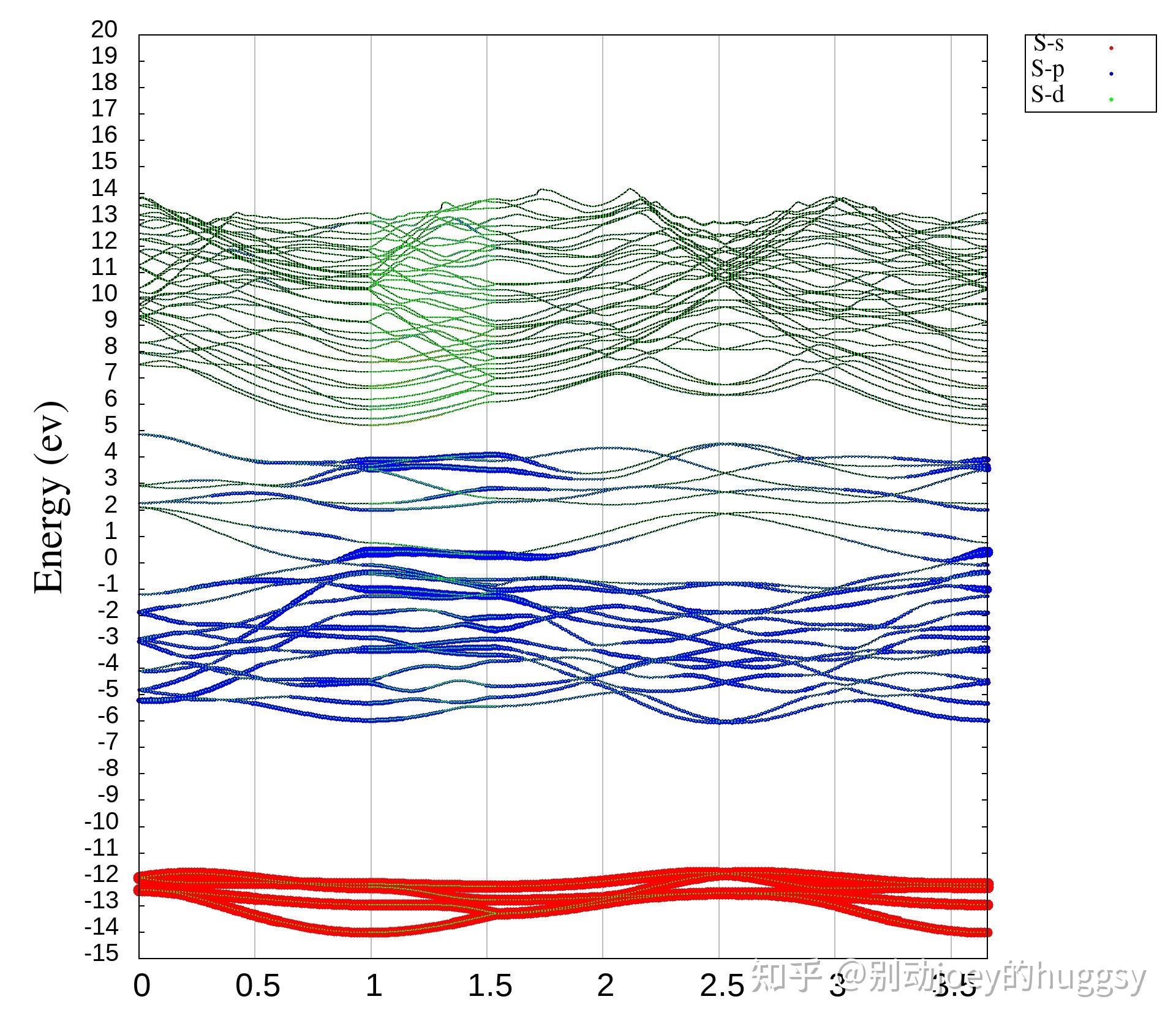 如何构建高质量的wannier函数 - 知乎