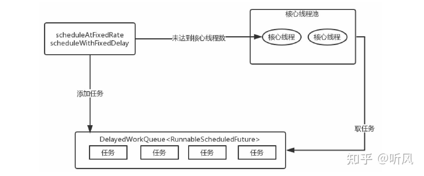 一文带你搞懂线程池原理以及6种创建方式 知乎